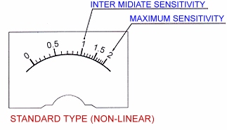 panel meter